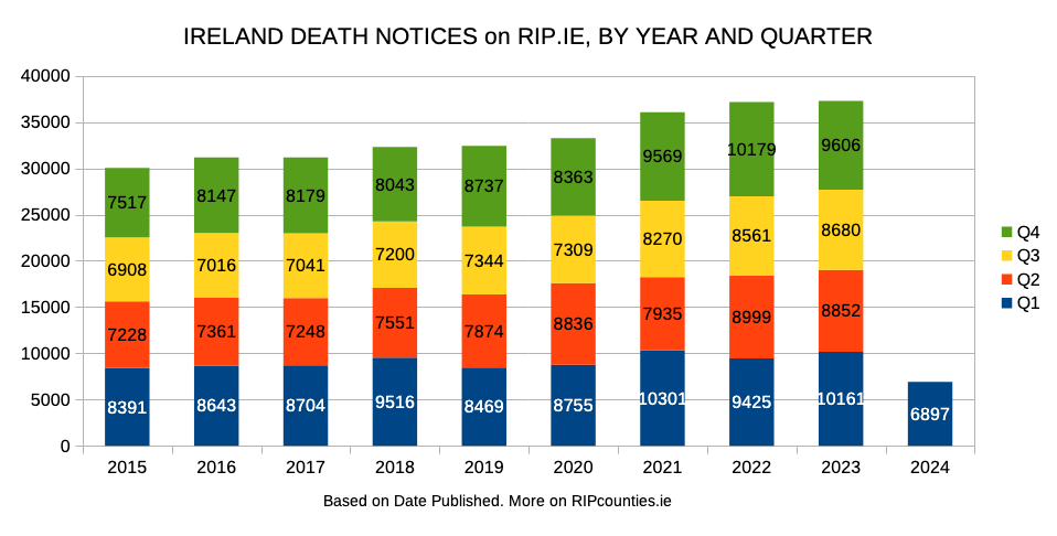 The national picture – RIP Counties