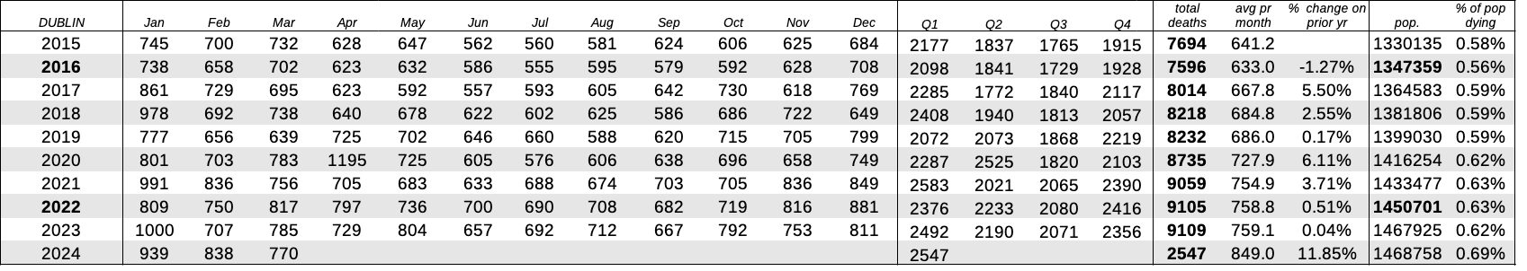 Dublin – RIP Counties