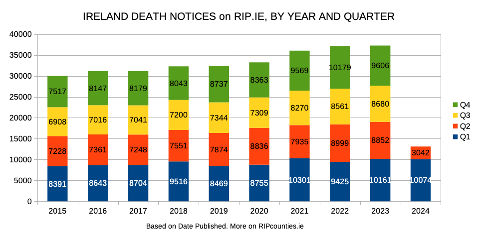 The national picture – RIP Counties